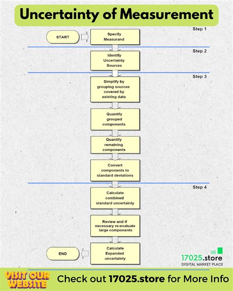 Muhammad Mohsin Posted On Linkedin