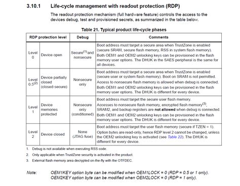 solved unable to regress to rdp 0 stmicroelectronics community
