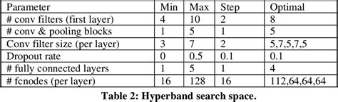 Table 2 From A Convolutional Neural Network For Multiscale Modeling Of