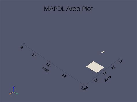 Areas PyMAPDL
