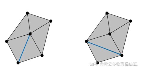 delaunay三角剖分算法 delaunay 三角剖分算法 csdn博客