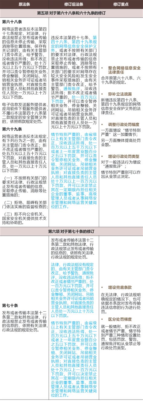 回首峥嵘尽，连天草树芳：《网络安全法》首次修订的回顾与展望 安全内参 决策者的网络安全知识库