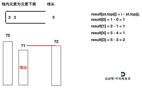 Problems0739每日温度md · Programmercarlleetcode Master（代码随想录出品）
