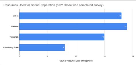 data umbrella latam 2021 scikit learn sprint report home