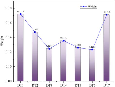 Figure 3 From A Hybrid Qfd Based Human Centric Decision Making Approach