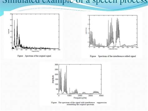 speech signal analysis