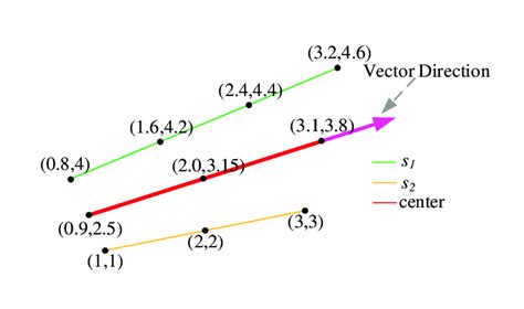 An Example Of Calculating The Cluster Center Download Scientific Diagram