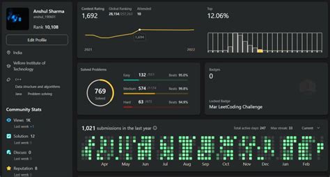 Anshul Sharma On Linkedin Leetcode Problemsolving 16 Comments