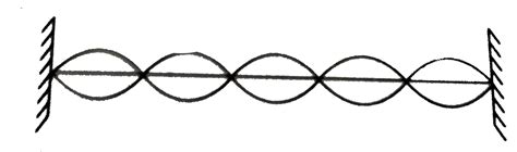 show that when a string fixed at its two ends vibrates in 1 loops 2 l