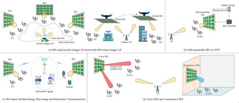 Figure 12 From Intelligent Reflecting Surface Aided Wireless Energy And Information Transmission