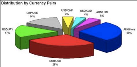Currency Pairs Meaning And Definition