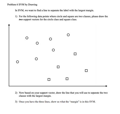 Solved Problem SVM By Drawing In SVM We Want To Find A Chegg