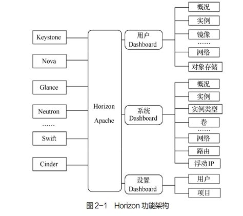 try devstack cont on ecs 云社区 华为云
