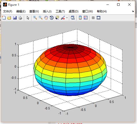 设置颜色色调属性shading MATLAB论坛 数学建模社区 数学中国