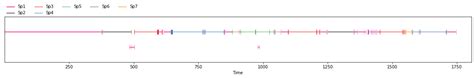GitHub Muskang Speaker Diarization This Project Is About Performing Speaker Diarization For