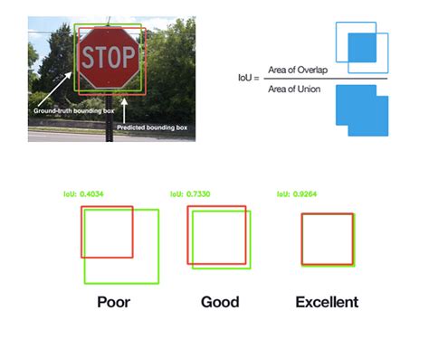 Understand Jaccard Index Jaccard Similarity In Minutes By Uniqtech Data Science Bootcamp