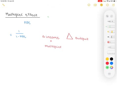 SOLVED Explain The Multiplier Process Numerade
