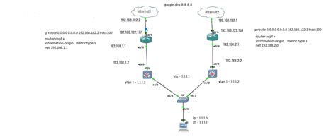 Ip Sla Tracking Problem Cisco Community