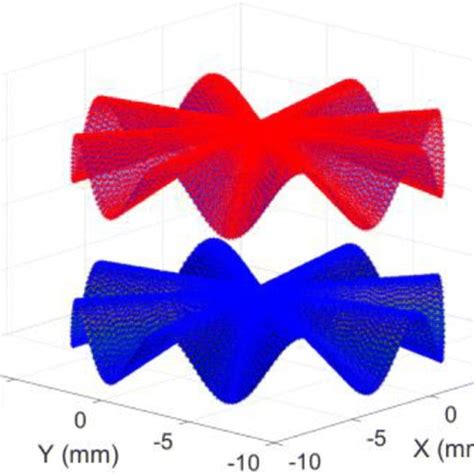 The Planned Tool Path Based On Active Machining Accuracy Control