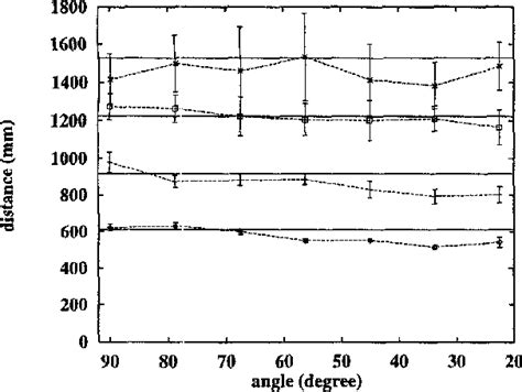 Figure 1 From Mobile Robot Range Sensing Through Visual Looming