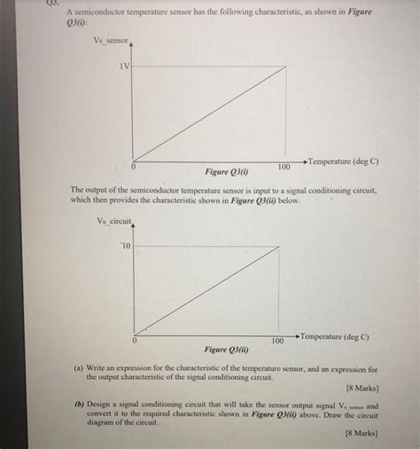 Solved A Semiconductor Temperature Sensor Has The Following