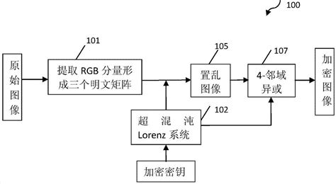 4 Neighborhood Exclusive Or Image Encryption Method Based On Hyper