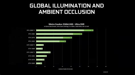 DXR Ray Tracing Comes To Nvidia S GTX Graphics Cards In Latest Game Ready Driver Rock Paper