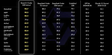 在代码维护中，qwen Coder可以通过多种方式提升编程效率和代码质量 阿里云开发者社区