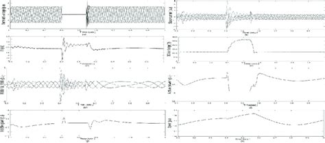 performance of dfig wt at fault a terminal voltage p u b