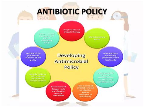 Patient Scoring Tools Material Safety Data Sheet Antibiotic Policy And Antibiogram Pptx