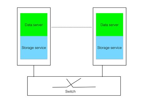 Rationale For RonDB Documentation