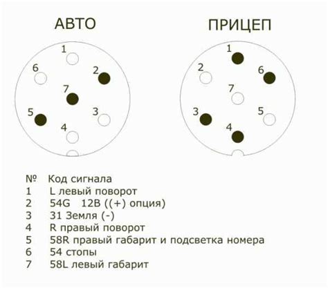 13 пиновая розетка для прицепа схема подключения