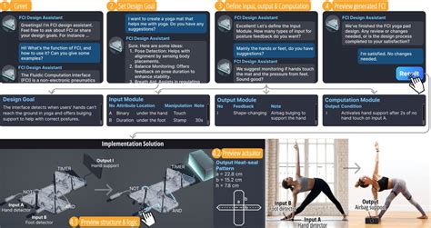 The User Flow For Designing With Fluid Computation GDT Includes 1 Download Scientific