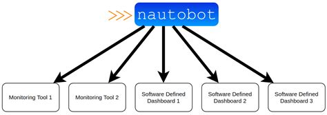 Nautobot Custom Links Josh Vanderaa
