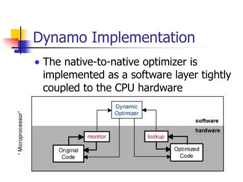Ppt Dynamo A Transparent Dynamic Optimization System Powerpoint Presentation Id