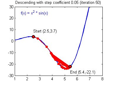 Coursera Neural Networks And Deep Learning Week Assignment Solution Deeplearning Ai