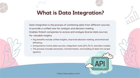 Data Integration Solution For Fintech Airbytepdf Business Business And Finance