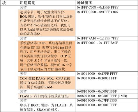 stm32f407：存储器映射和寄存器映射 f407寄存器 csdn博客