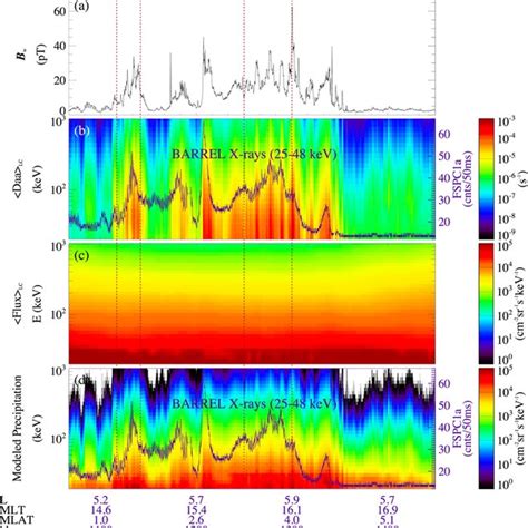 A Whistler‐mode Wave Amplitude In The Plume Region B Energy