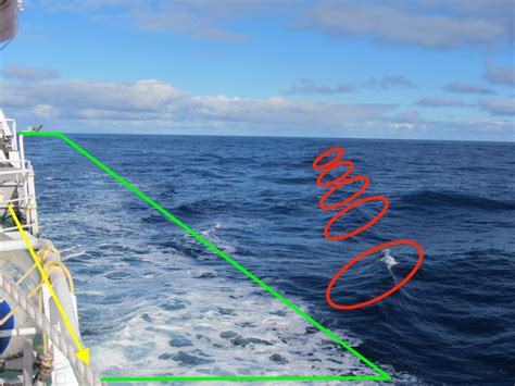 Wavelets On Bow Wave Adventures In Oceanography And Teaching