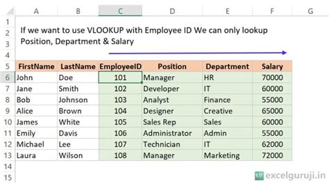 Mastering Excel Vlookup Function A Comprehensive Guide To Enhance Your Data Analysis Skills