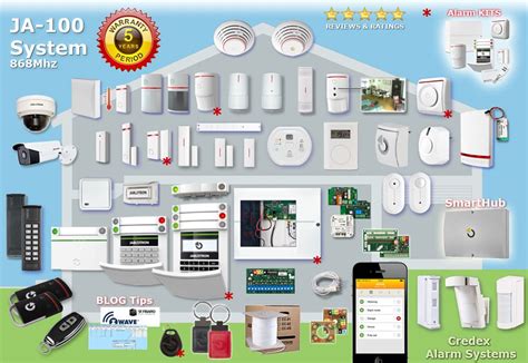 Jablotron Alarm System Credex