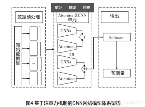 基于深度学习的网络流量分类识别研究 深度学习的网络流量分类王伟csdn csdn博客