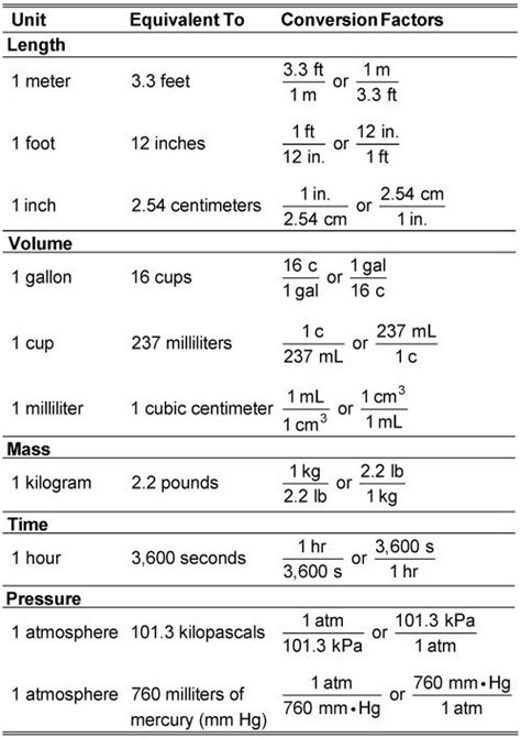 conversion factors how to convert between units using conversion