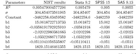 figure 1 from stata 10 time series and forecasting semantic scholar