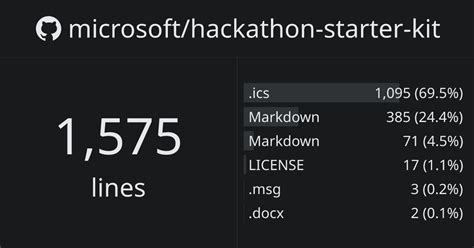 microsoft hackathon starter kit ghloc