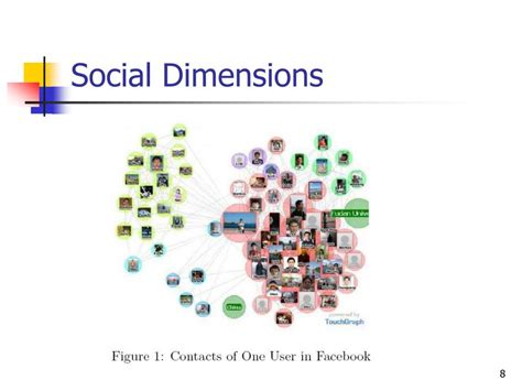Ppt Scalable Learning Of Collective Behavior Based On Sparse Social Dimensions Powerpoint