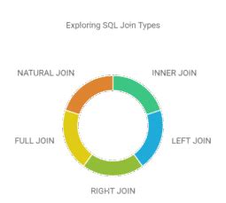 SQL Joins Inner Outer Left Right Cross Join Explained