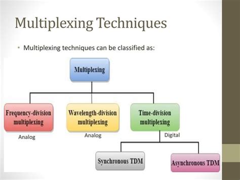 Bandwidth Utilization Multiplexing And Spectrum Spreading Ppt