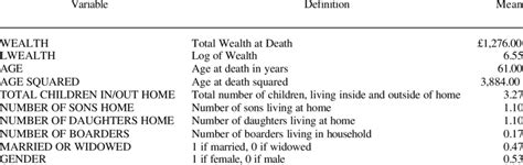 variable definitions and summary statistics download table